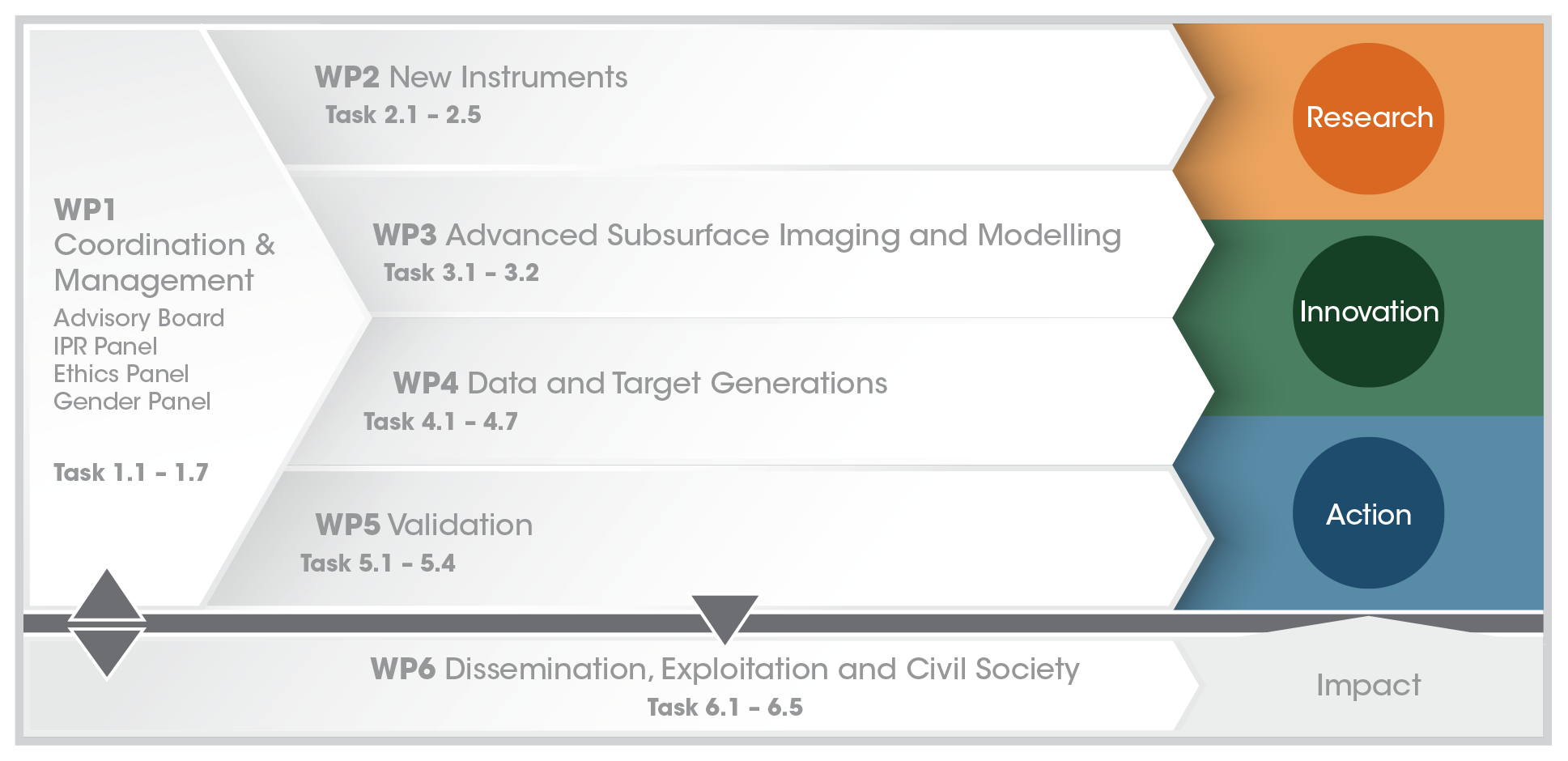 WorkPackages_Structure | Smart Exploration